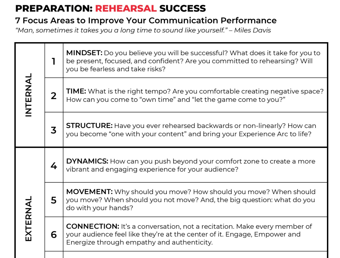 Access the Rehearse for Success: Strategies & Exercises worksheet here